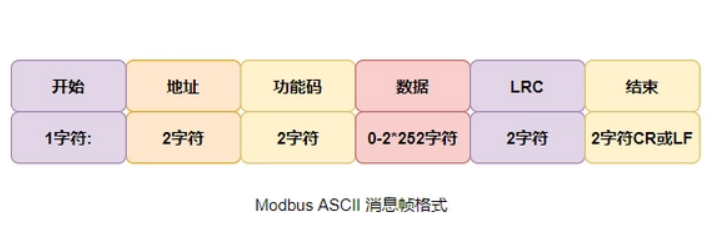 四、瑞萨RZN2L Modbus TCP Slave_瑞萨modbus-CSDN博客
