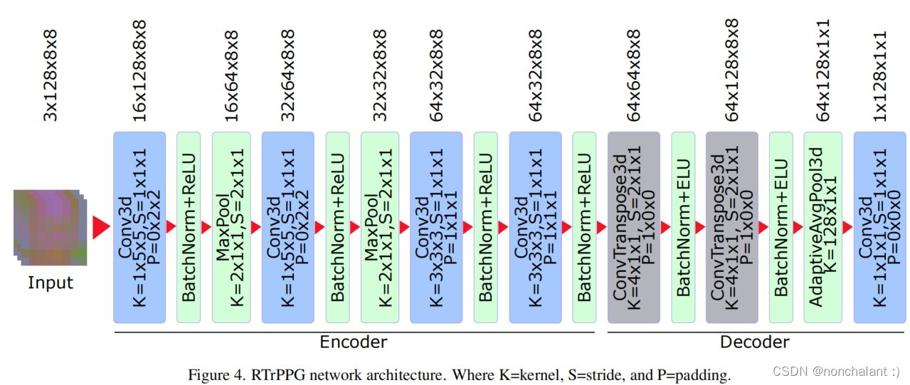 RTrPPG: An Ultra Light 3DCNN for Real-Time Remote Photoplethysmography-CSDN博客