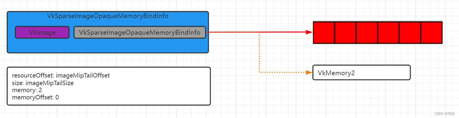 【Vulkan】Sparse Resources（一）【Basic】_vulkan sparse-CSDN博客