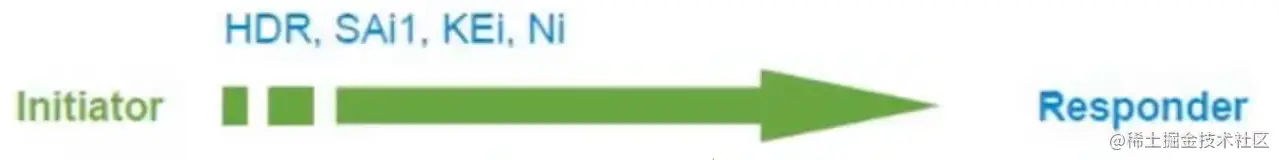 华为防火墙基础自学系列 | IKE介绍_ike proposal-CSDN博客