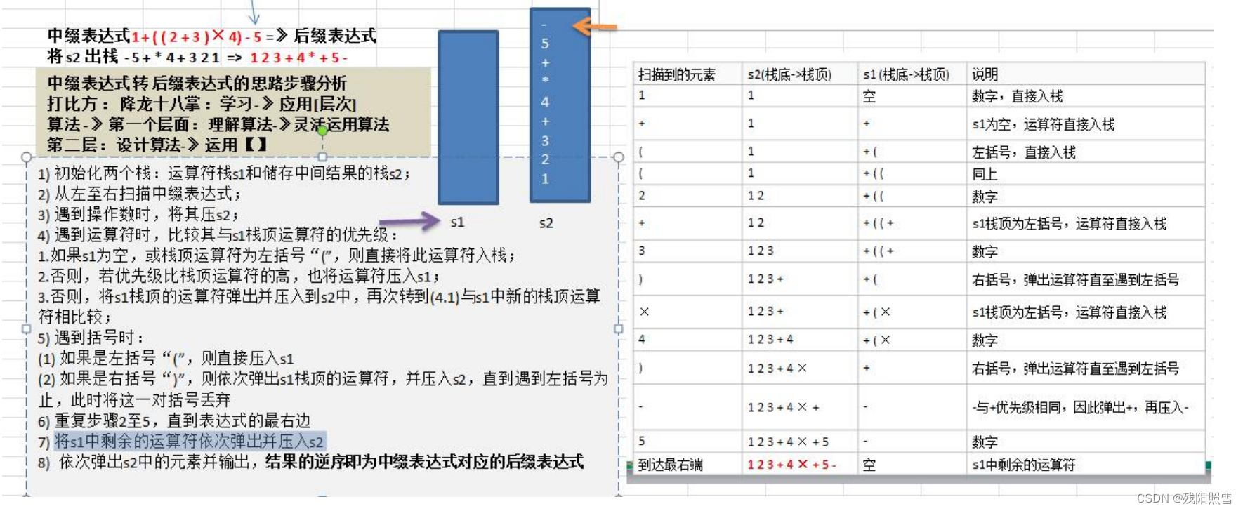 【数据结构与算法java】逆波兰计算器java 逆波兰 Csdn博客