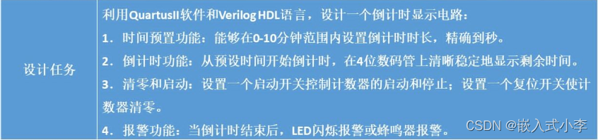 Fpga项目(10)——基于fpga的倒计时显示电路的设计与仿真fpgazh5 9基于fpga的倒计时时钟电路设计的计数器模块仿真波形图