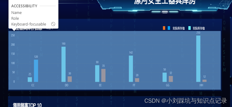 echarts中grid的使用以及柱状图中数据太多利用DataZoom实现自动横线滑动展示_echart grid-CSDN博客