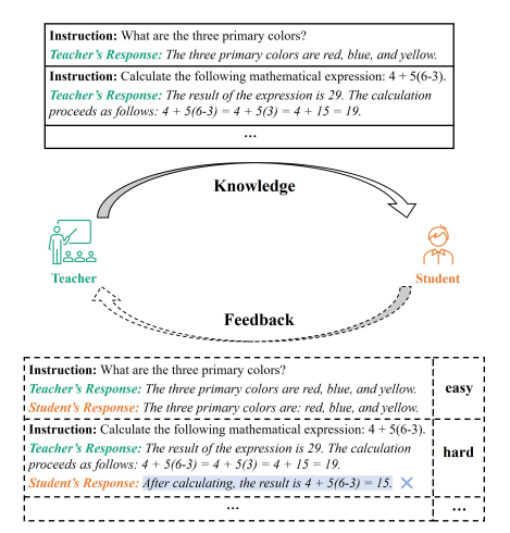 1-2B参数规模大模型使用心得及模型汇总_大模型b级参数-CSDN博客