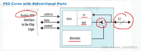 NIOS ii 实战篇 --- 按键控制LED_stm32和nios 2-CSDN博客