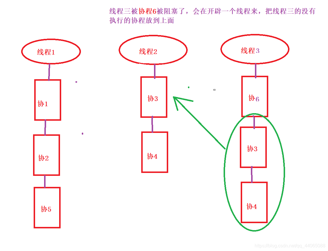linux网络高级编程-协程【腾讯Libco库】_linux c 协程库 libco-CSDN博客