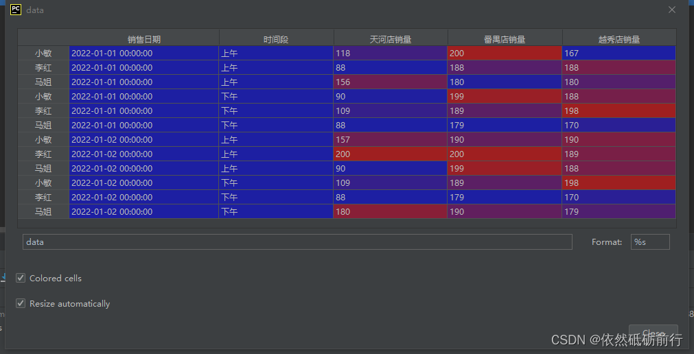 Python Pandas 索引与列相互转化pandas 索引退回列 Csdn博客