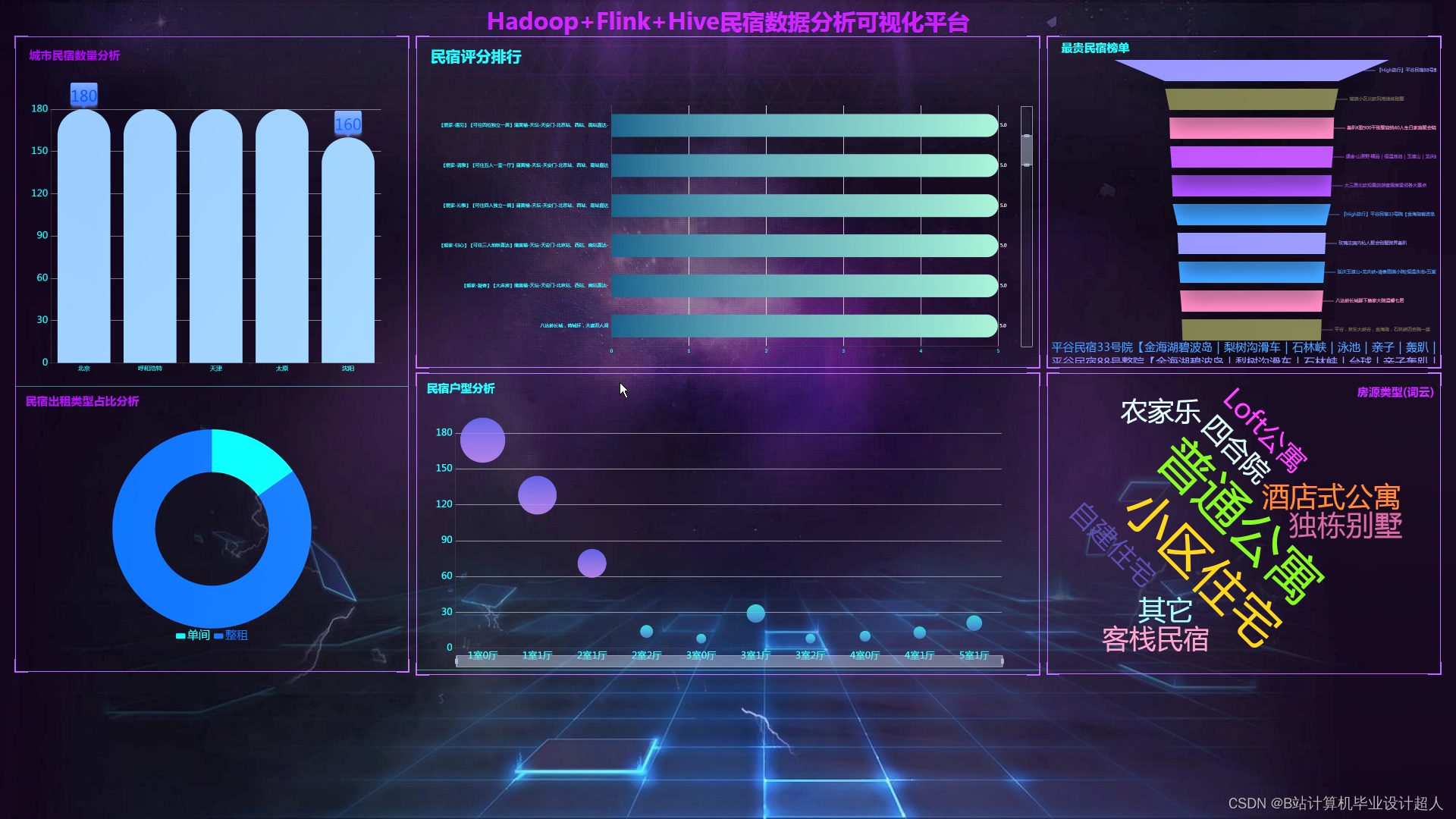 大数据毕业设计hadoophive心血管疾病预测系统 医学大数据分析 心血管疾病分析大屏 医学数据分析 大数据毕业设计 Flink Spark 计算机毕业设计基于hadoop的a公司重疾