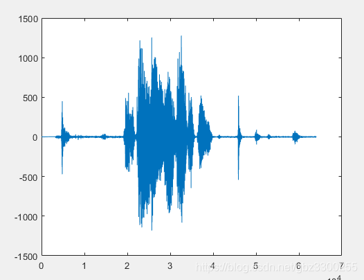 MATLAB读取pcm并显示声音波形_matlab 读取pcm文件-CSDN博客