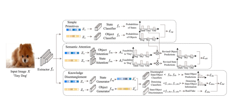 【源头活水】顶刊解读！IEEE T-PAMI （CCF-A，IF 23.6）2024年46卷第一期-CSDN博客