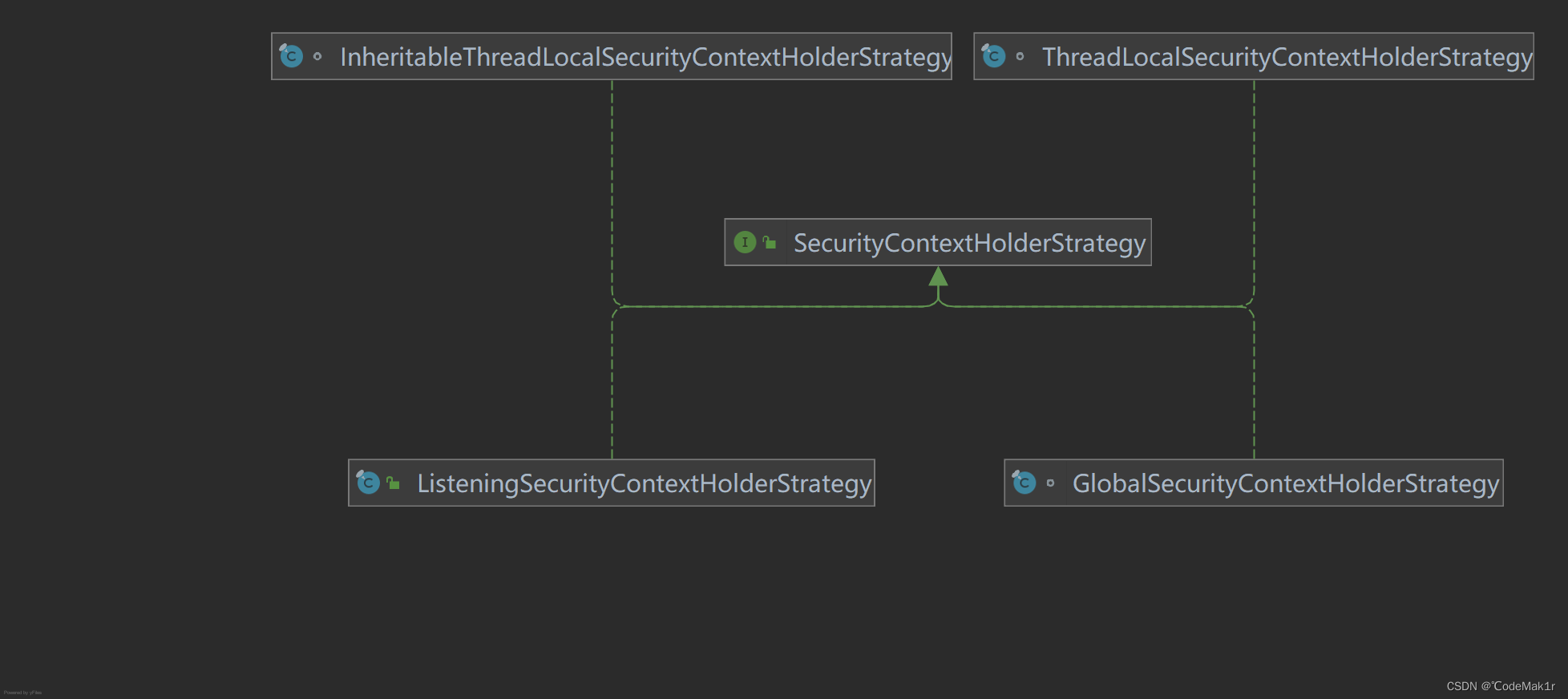 Spring Security —05—认证用户数据_springsecurity登陆成功后保存用户信息-CSDN博客