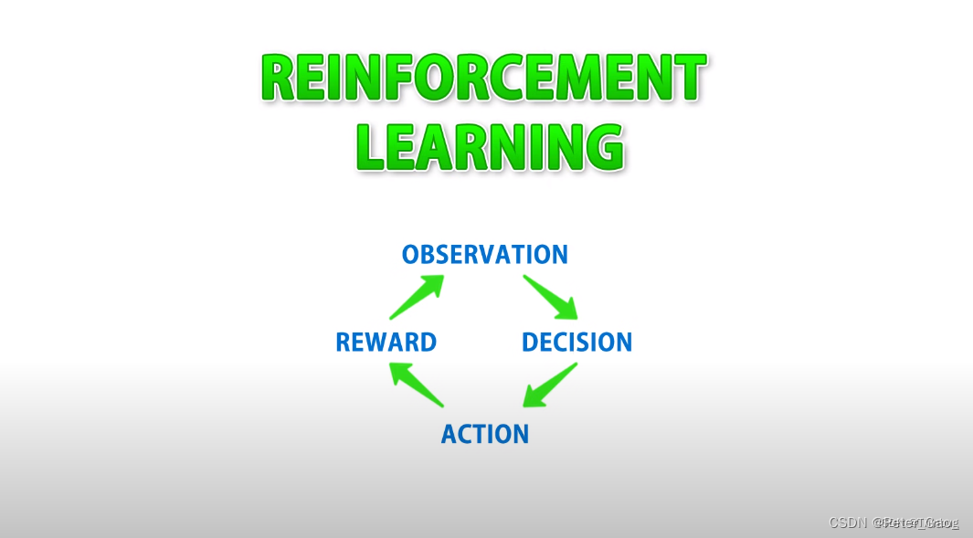 Unity机器学习 ML-Agents第一个例子_unity ml-agents-CSDN博客