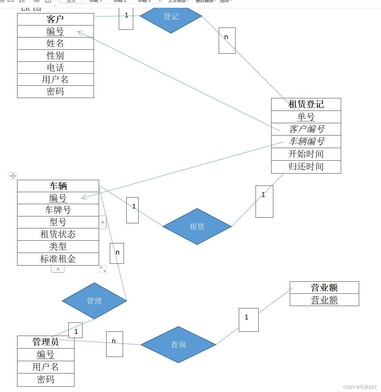 数据库课程设计:基于java的租车系统 Csdn博客