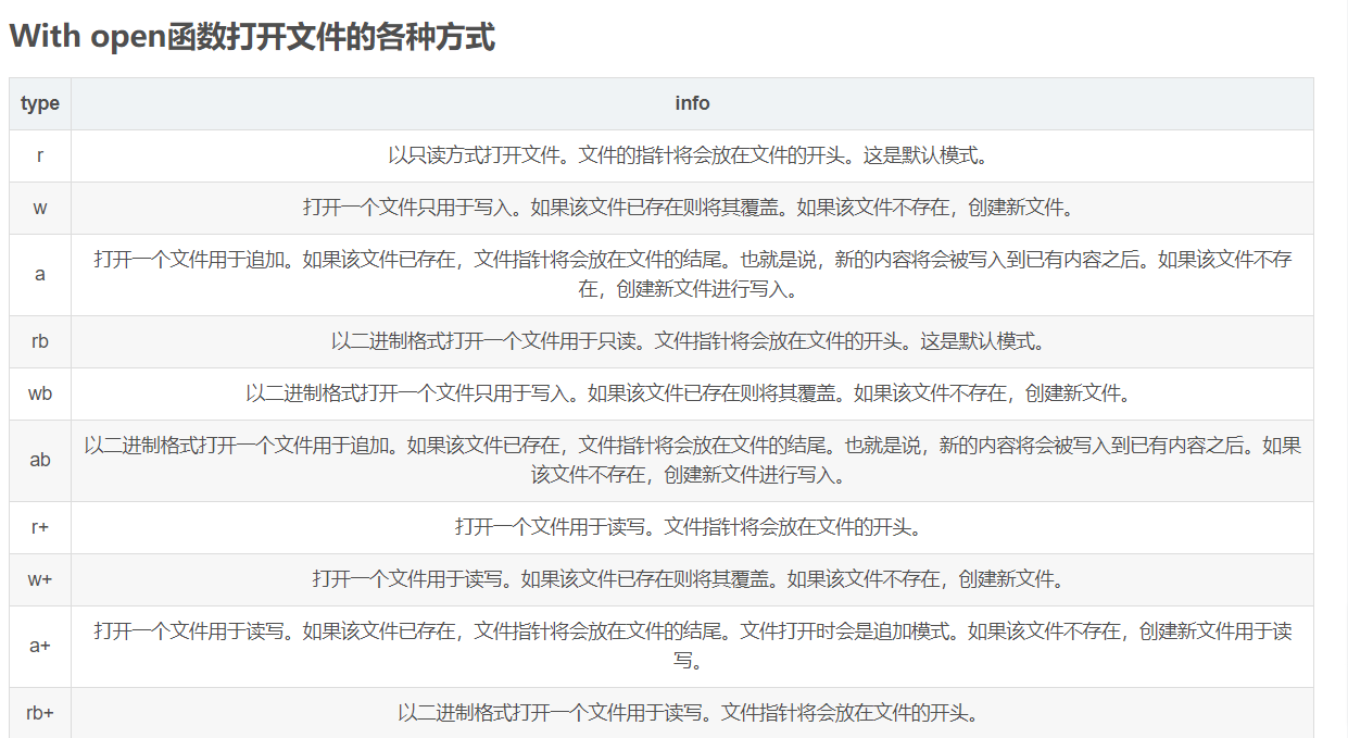 Python中怎么打开文件地址怎么在python里打开文件python 文件地址 Csdn博客