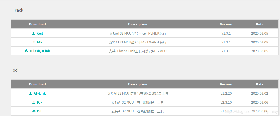 如何在雅特力 AT32F403A 上运行 RT-Thread_rtthread 雅特力-CSDN博客