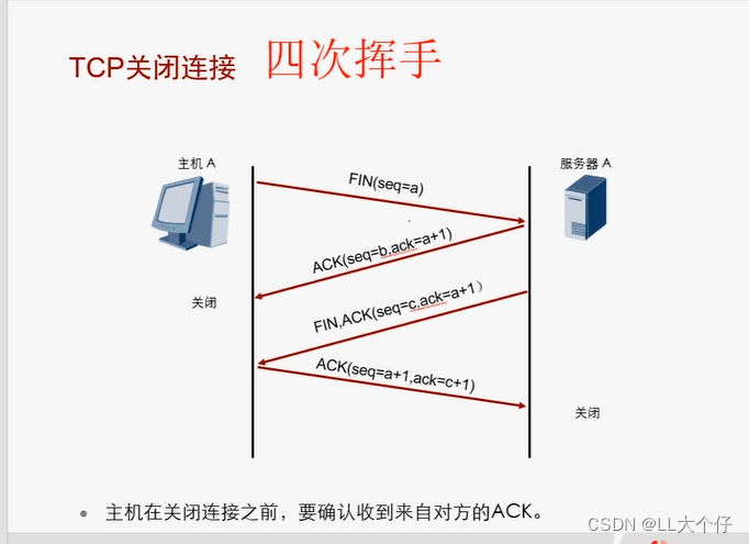 IT技术概览：TCP/IP协议、三次握手、UDP特性及ARP协议详解-CSDN博客