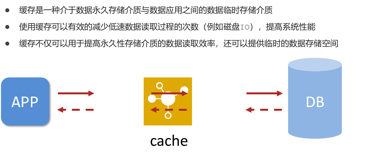 SpringBoot2—开发实用篇3_enablecreatecacheannotation-CSDN博客