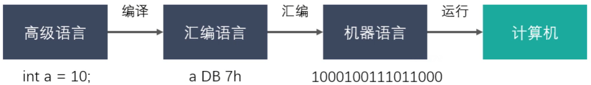 牛客网c项目 Linux高并发服务器开发之第一章：linux系统编程入门 学习笔记牛客linux高并发服务器开发教程 Csdn博客 2237