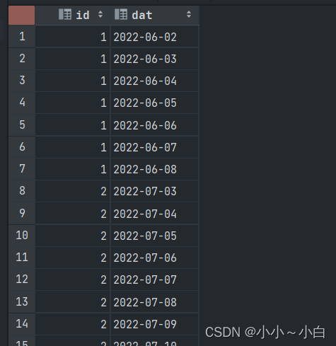 SQL语法中sequence函数的用法_sql sequence函数-CSDN博客