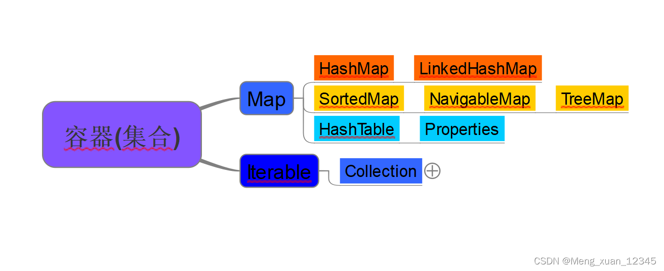 深入理解Java中的Map接口及其实现-CSDN博客