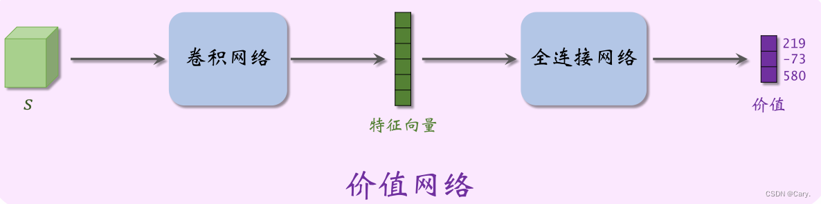 A2C算法详解与实践-CSDN博客
