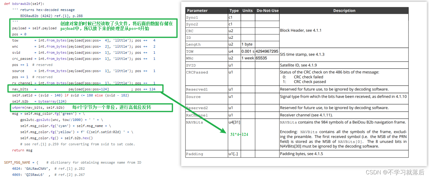 Septentrio接收机二进制的BDS b2b改正数解码_septentrio decode ldpc-CSDN博客