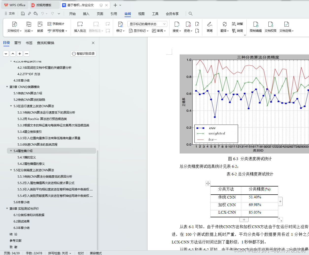 基于卷积神经网络的文本分类的设计与实现 毕业论文任务书项目源码及数据库文件及数据本科毕业论文 基于卷积神经网络的 Csdn博客