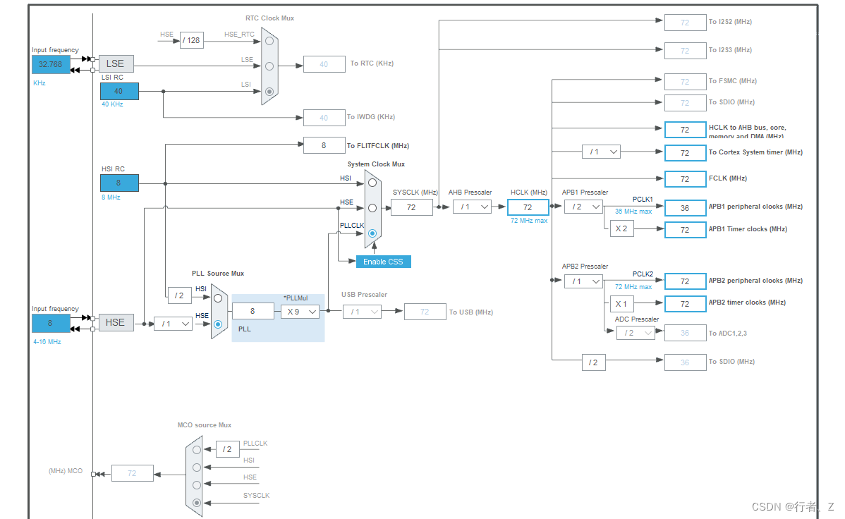 stm32系统时钟及delay函数解析_stm32 delay-CSDN博客