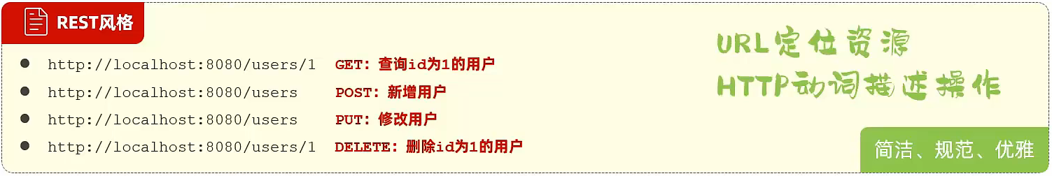 SpringBootWeb案例_01_springbootweb基础案例-CSDN博客