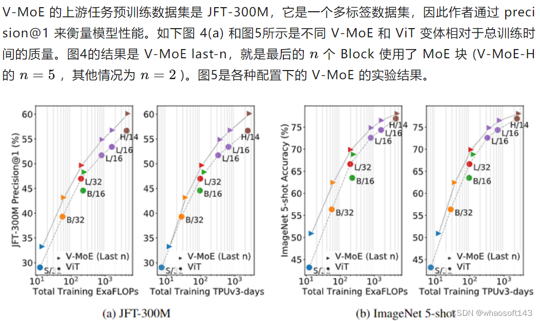 V-MoE_v-moe预训练模型下载-CSDN博客