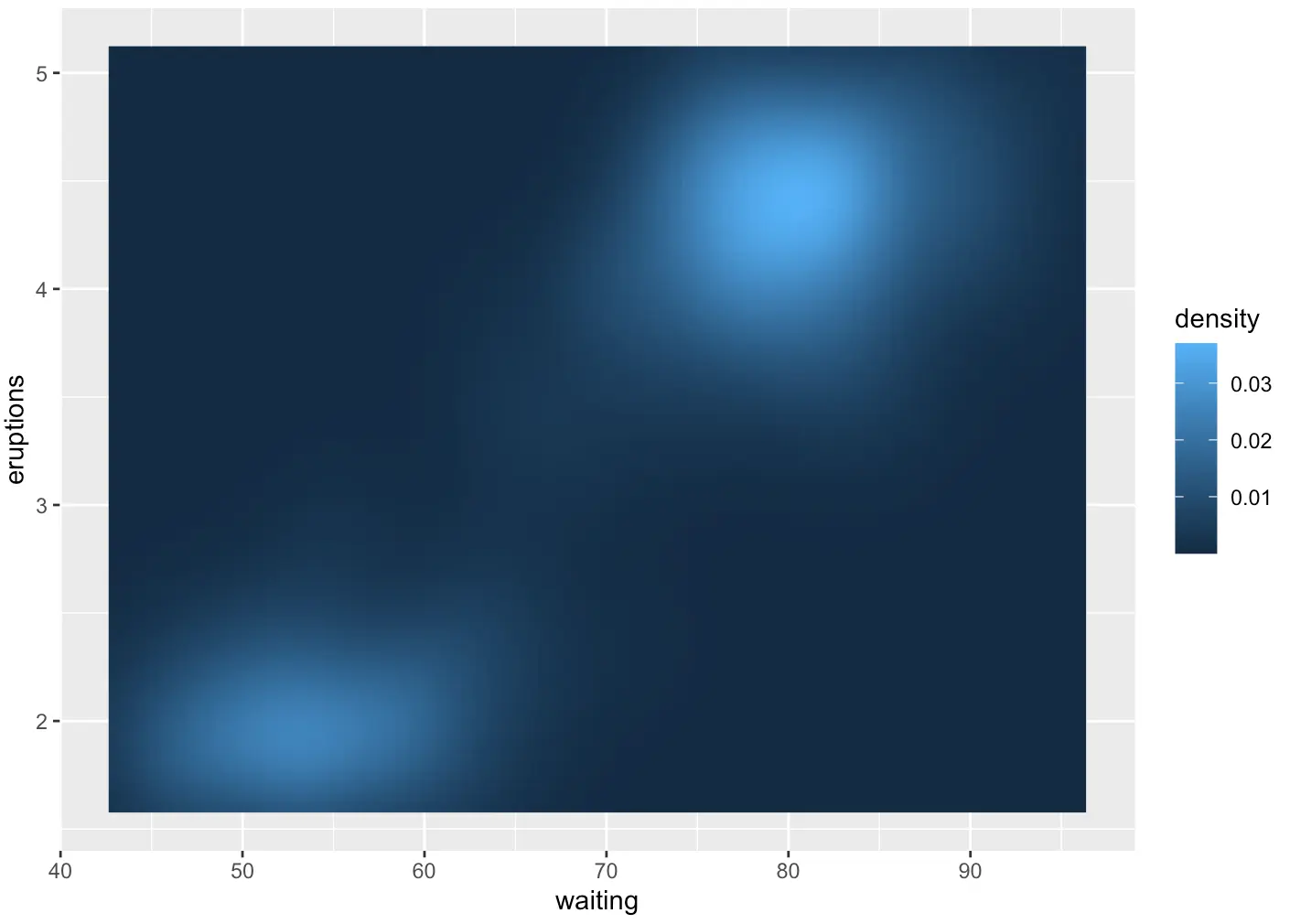 R 数据可视化 —— ggplot 色块图_数据可视化-比较类-色块图-CSDN博客