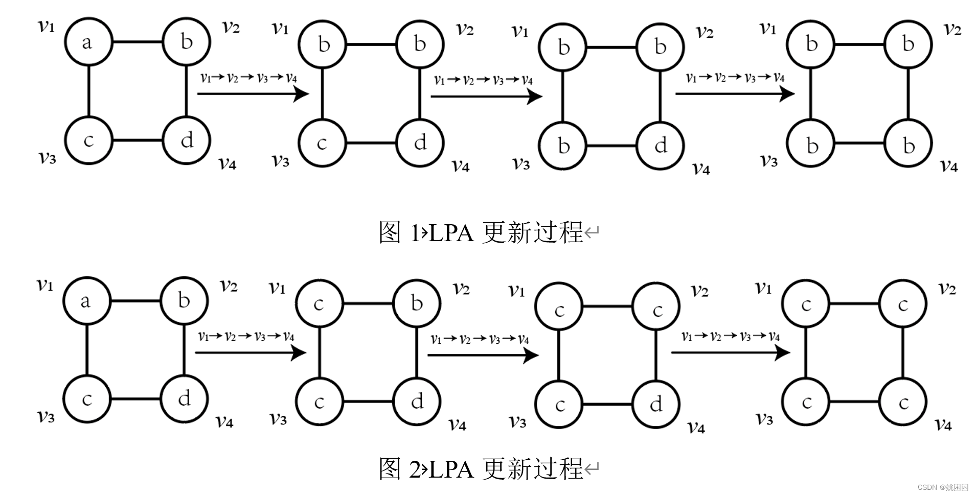 LPA算法-CSDN博客
