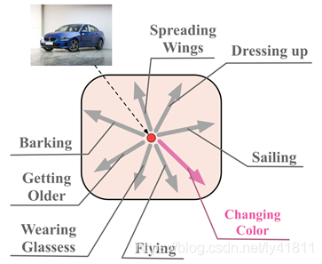 论文阅读：Regularizing Deep Networks with Semantic Data Augmentation-CSDN博客