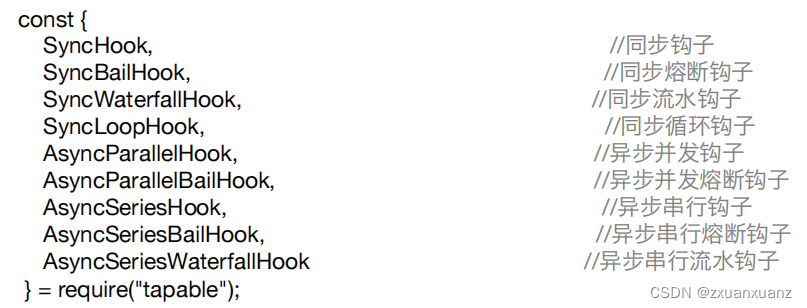 webpack打包原理--webapck-cli及Tapable_webpack-cli-CSDN博客