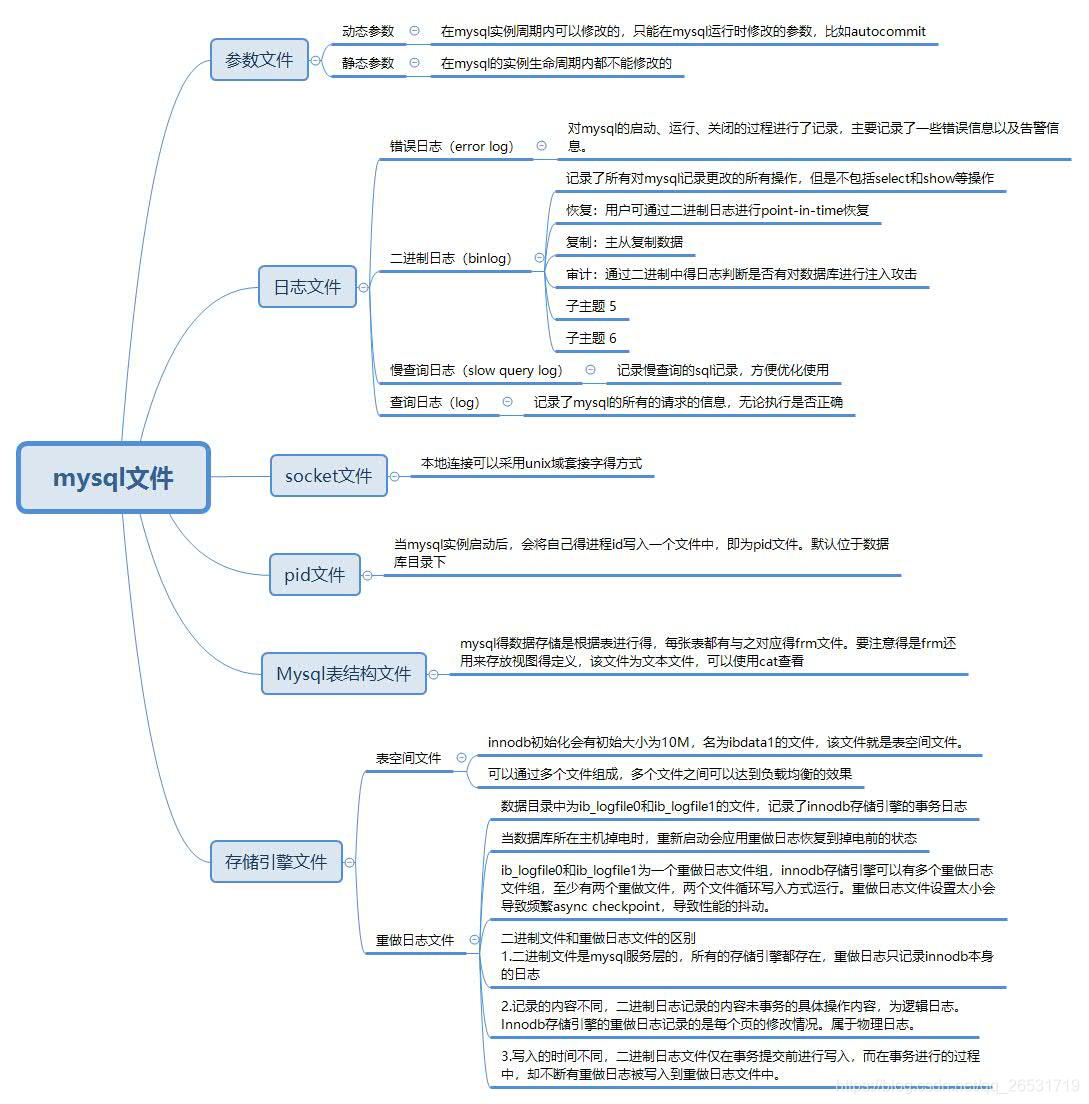 Mysql系列（八）—Mysql文件_myuqb是什么文件-CSDN博客
