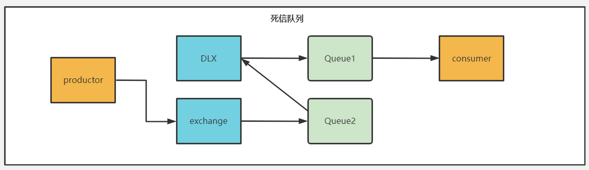 Springboot整合RabbitMQ_spring.rabbitmq.listener.simple.acknowledge-mode-CSDN博客