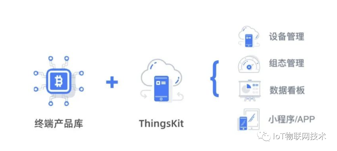 ThingsKit 开箱即用、低代码、国产化 IoT 物联网平台-CSDN博客