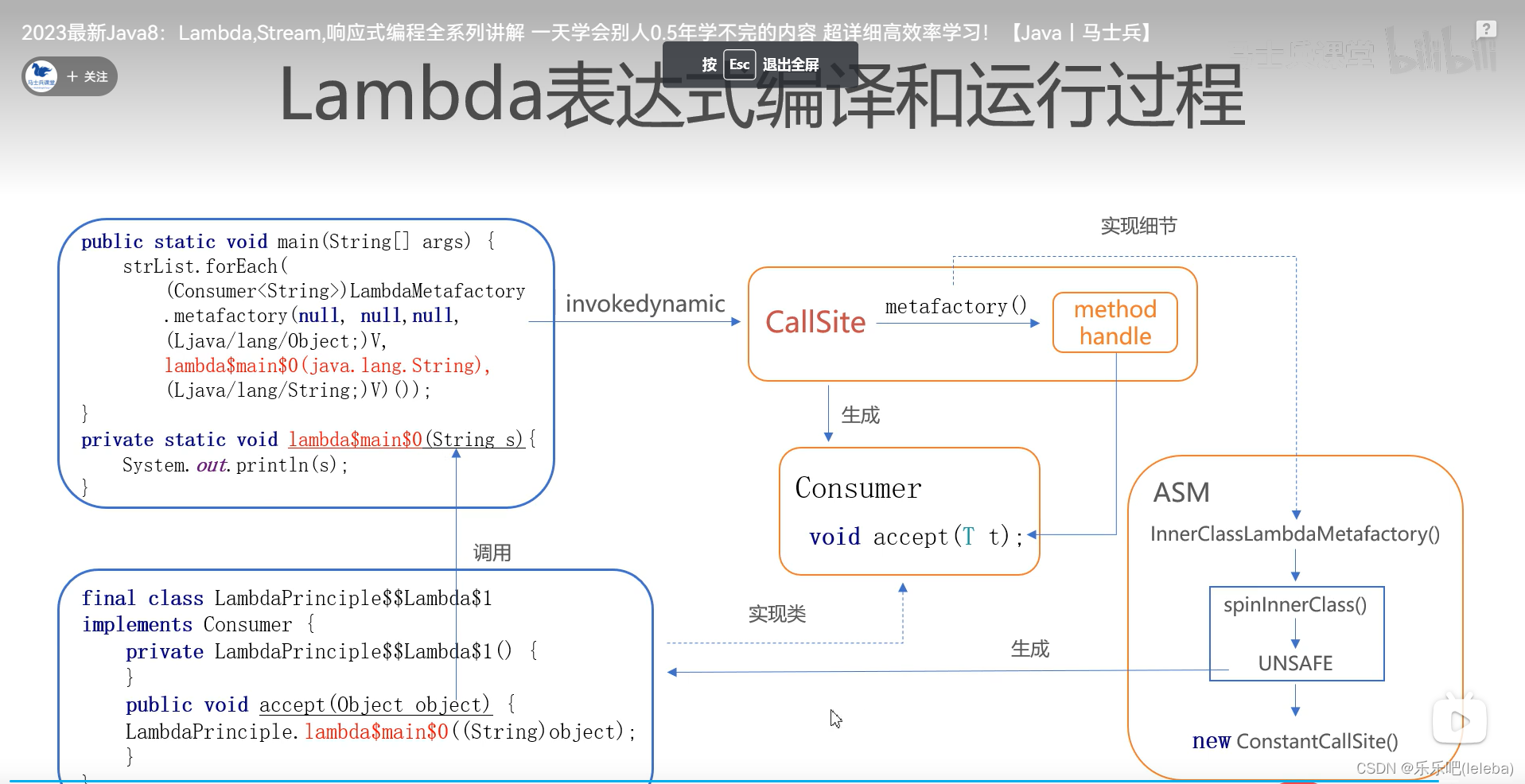 Lambda表达式详解：接口、语法与应用示例,-CSDN博客