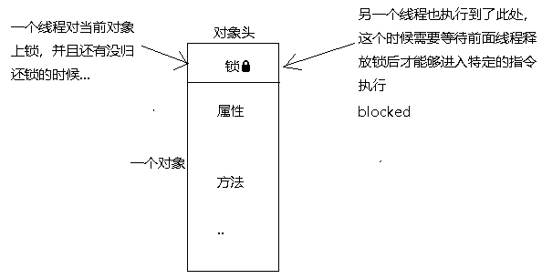 Java多线程初阶(二)(图片源码超详细)java多线程源码分析 Csdn博客