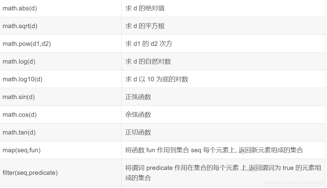 google aviator：轻量级Java公式引擎-CSDN博客