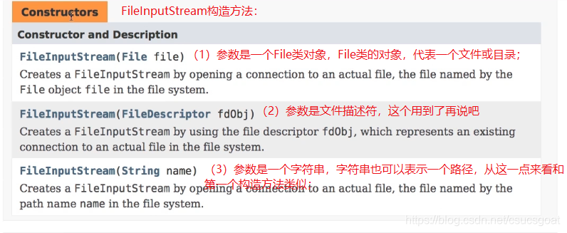 Java输入输出流三（1）：字节流之FileInputStream（文件输入流）_inputstream read 指定位置开始读-CSDN博客