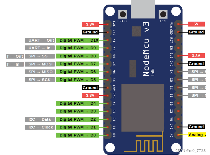 使用Arduino IDE开发ESP8266 pub数据到node-red的MQTT_arduino连接node-red-CSDN博客