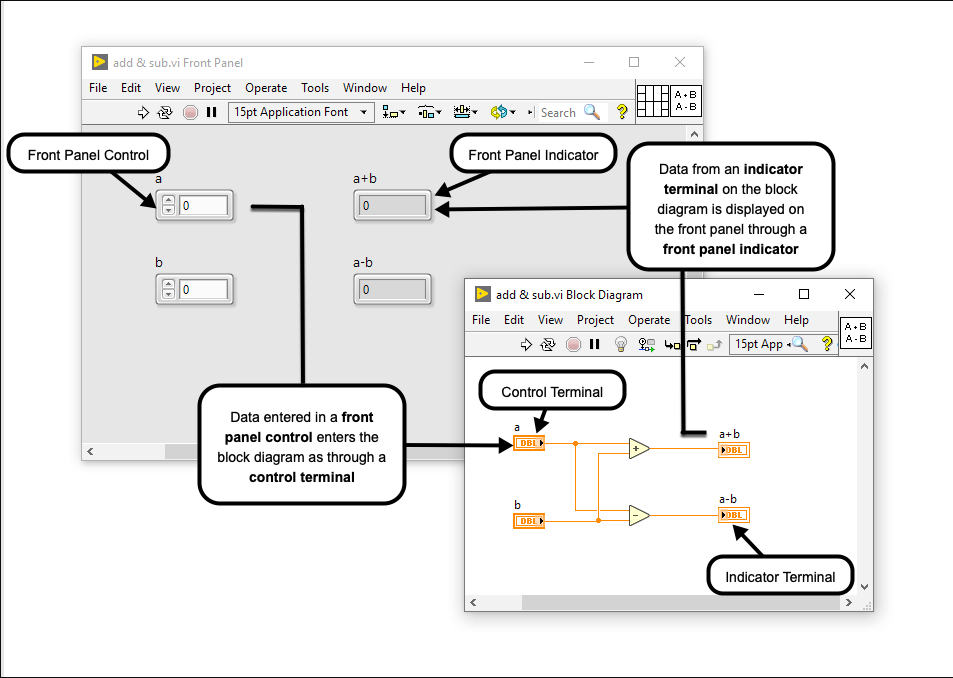 ARMxy工业控制器安装LabVIEW采集Modbus设备_labview arm-CSDN博客