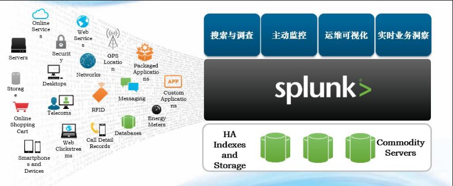 Splunk入门与实战-CSDN博客