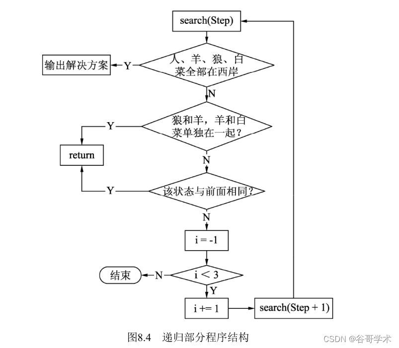 Python经典算法大全python经典算法题python 算法题 Csdn博客 0692