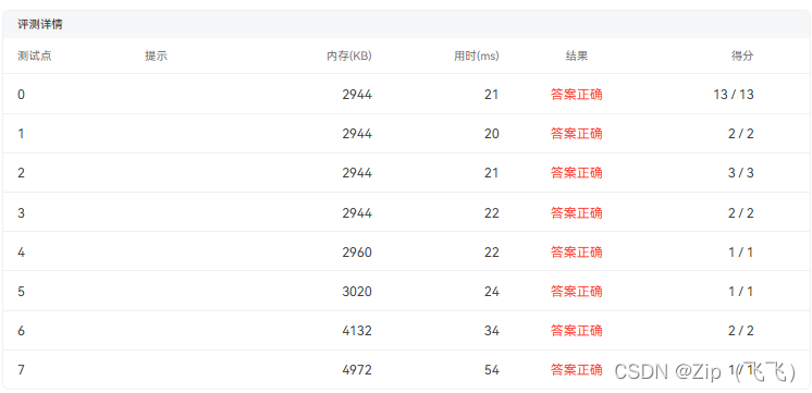 PAT (Basic Level) Practice 1050 螺旋矩阵（python3）-CSDN博客