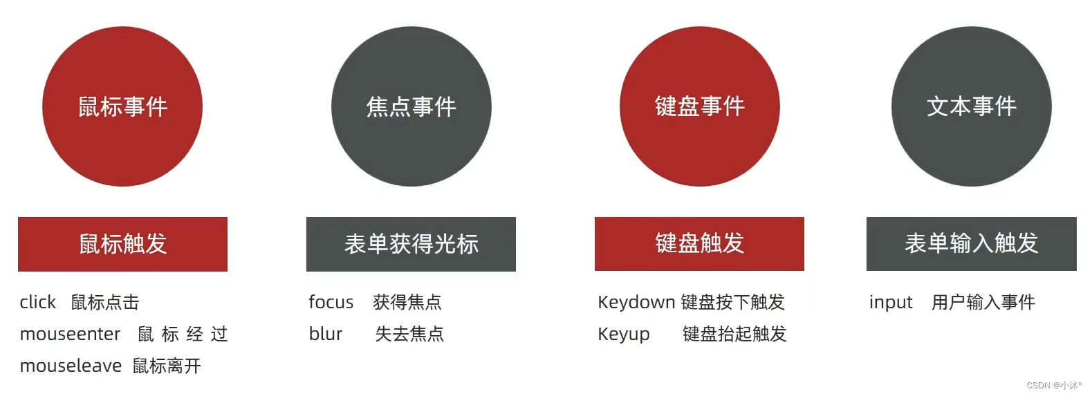 JS-事件_l0事件-CSDN博客