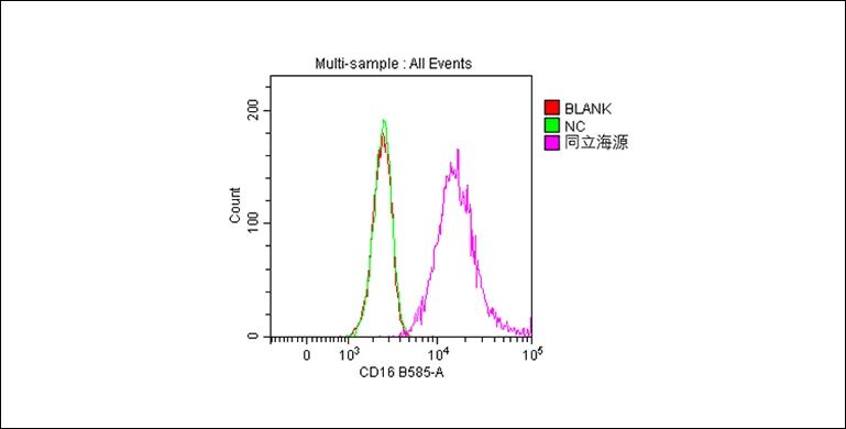 增强NK细胞ADCC的重要蛋白—CD16a_adcc 增强 de突变-CSDN博客