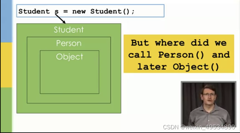 2024年5月20号【Java again for oop】-CSDN博客