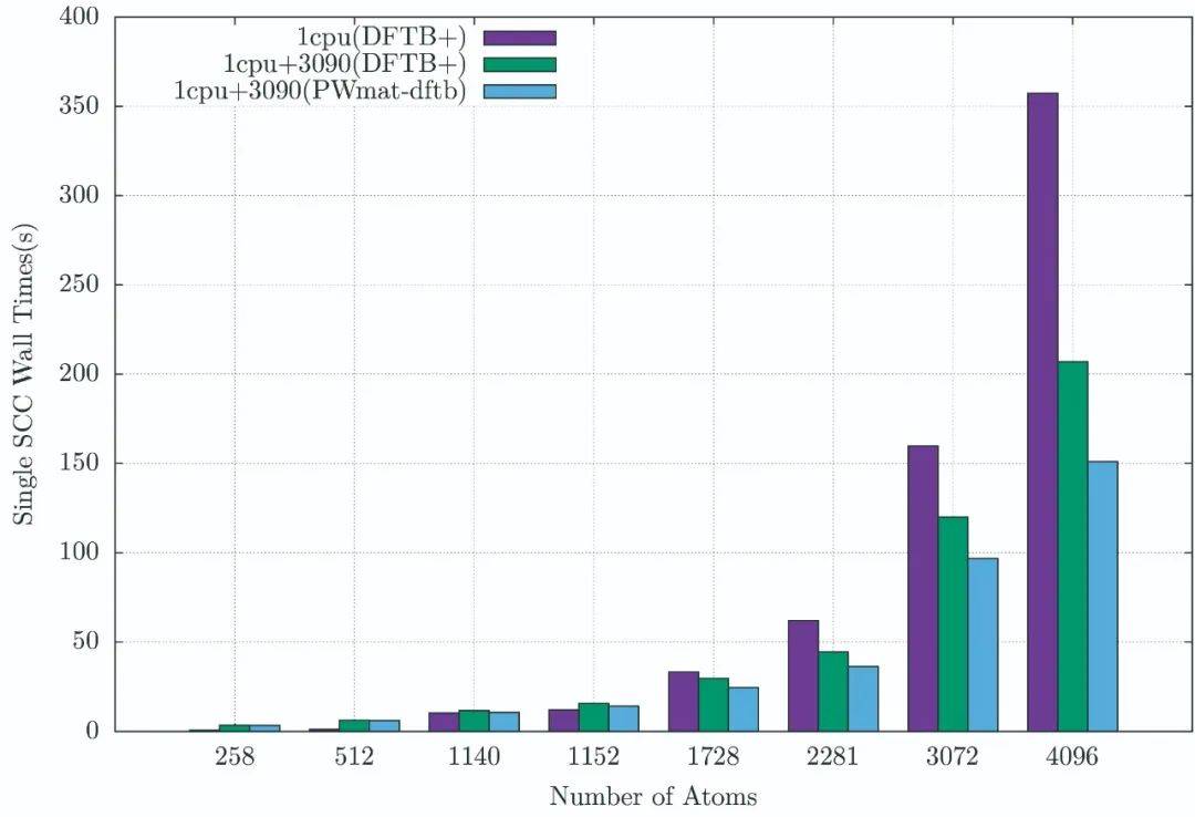 龙讯旷腾PWmat用户福利，DFTB紧束缚法上线！-CSDN博客